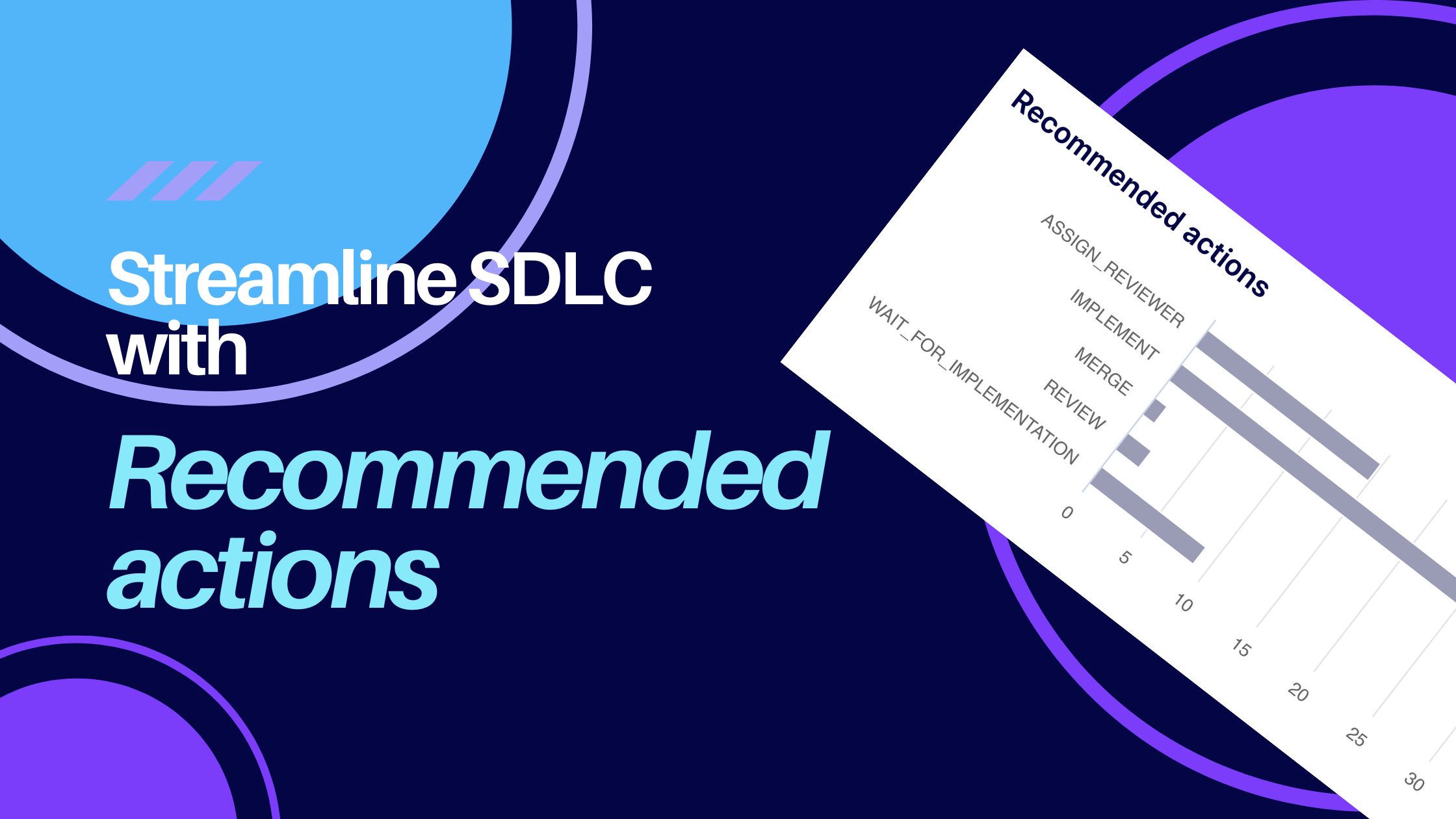 Streamlining SDLC with Recommended Actions | Keypup Streamlining SDLC with Recommended Actions | Keypup
